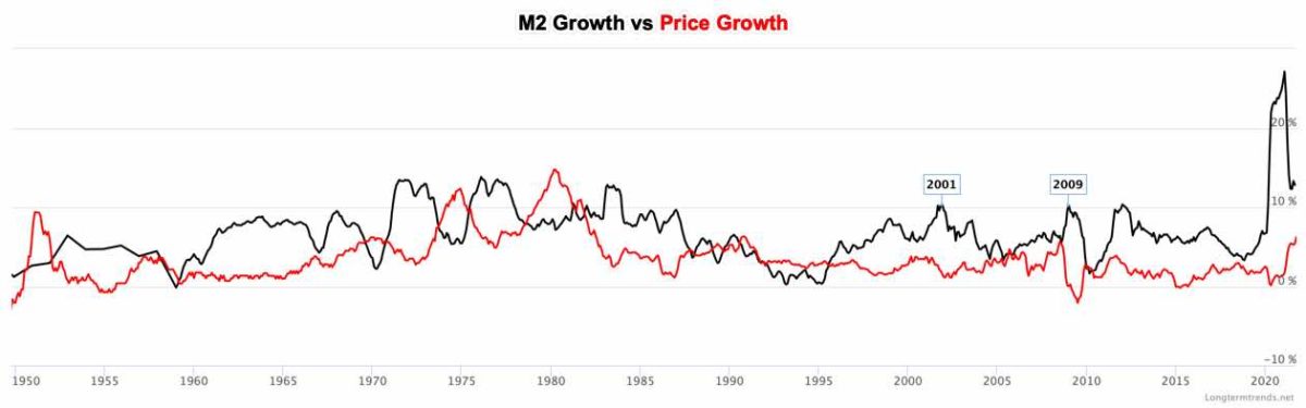 6 Reasons Inflation is Higher than You Think