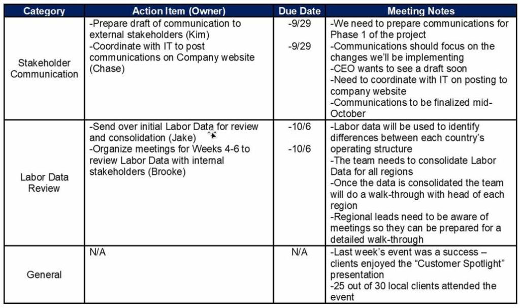 Fool-Proof Note Taking: The Verbatim Approach