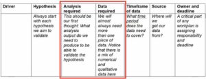 Deep Dive into Hypothesis-based Problem Solving
