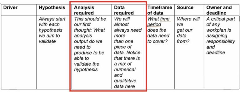Deep Dive into Hypothesis-based Problem Solving